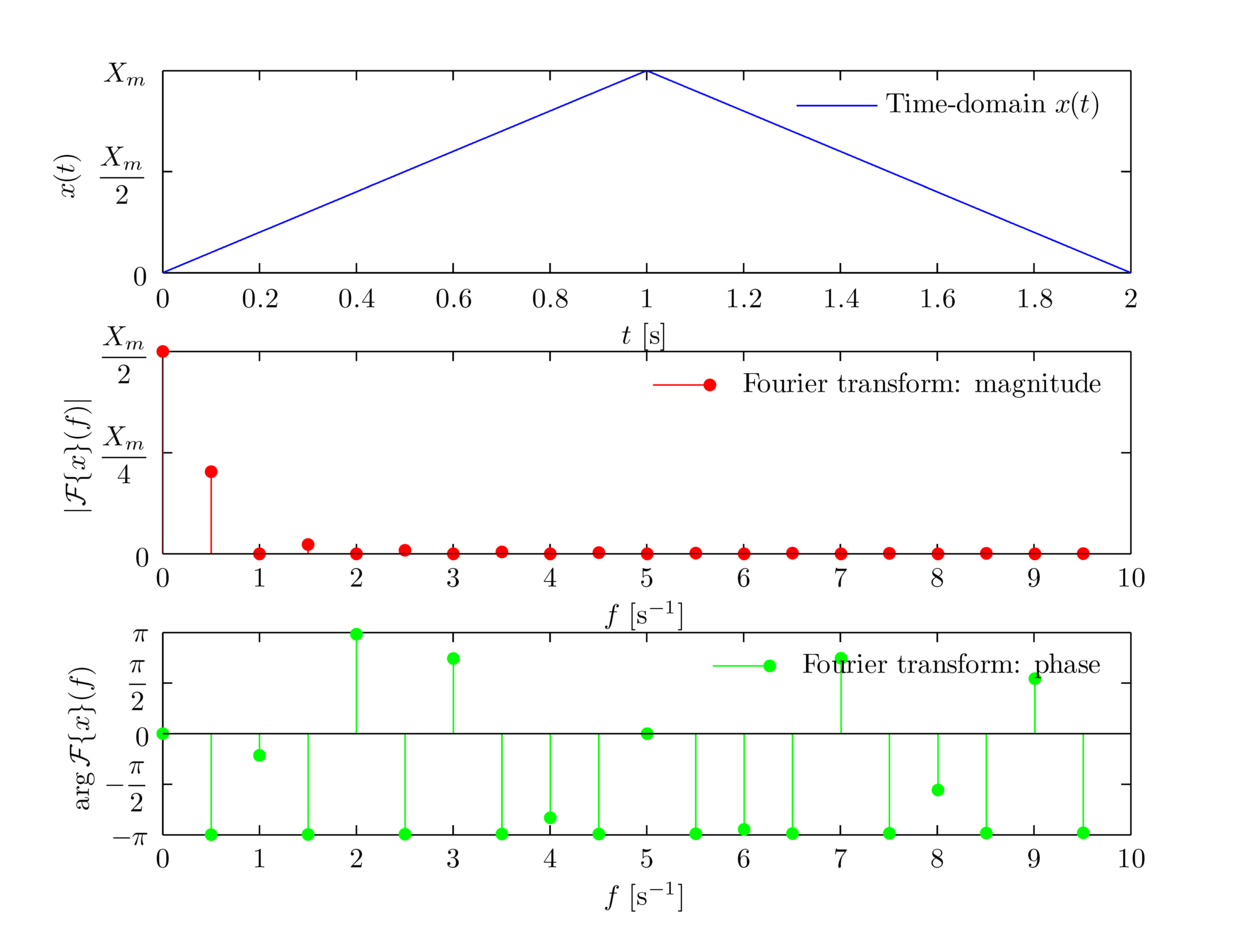 30 Matlab Plot Axis Label Labels Design Ideas 2020 30 Matlab Plot Axis Label Labels Design Ideas 2020